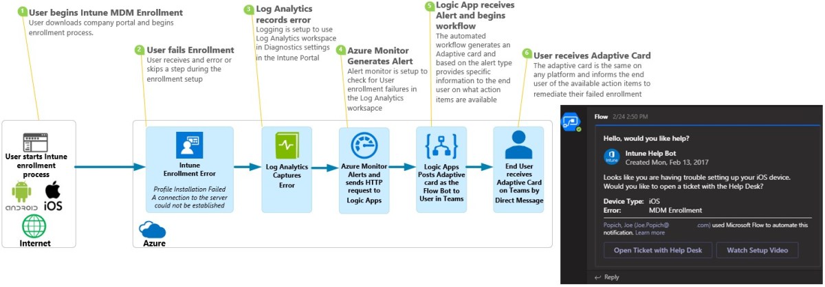 End User MDM Notifications using Intune + Log Analytics + Logic Apps ...
